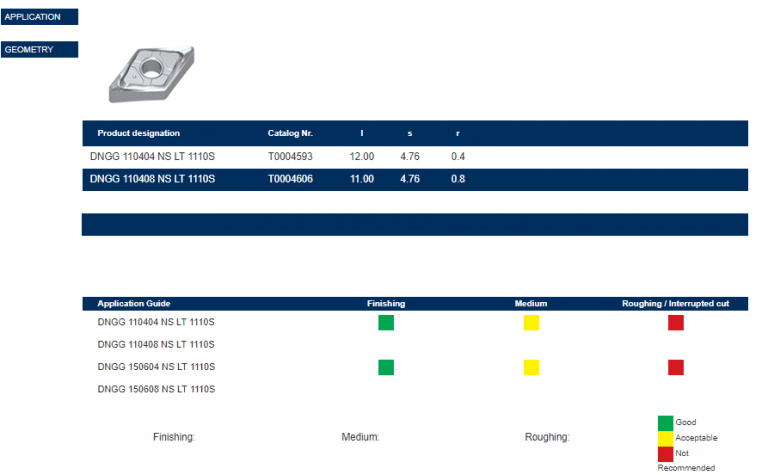 DNGG LT 1110S - Yüksek Sıcak Alaşım - LAMİNA